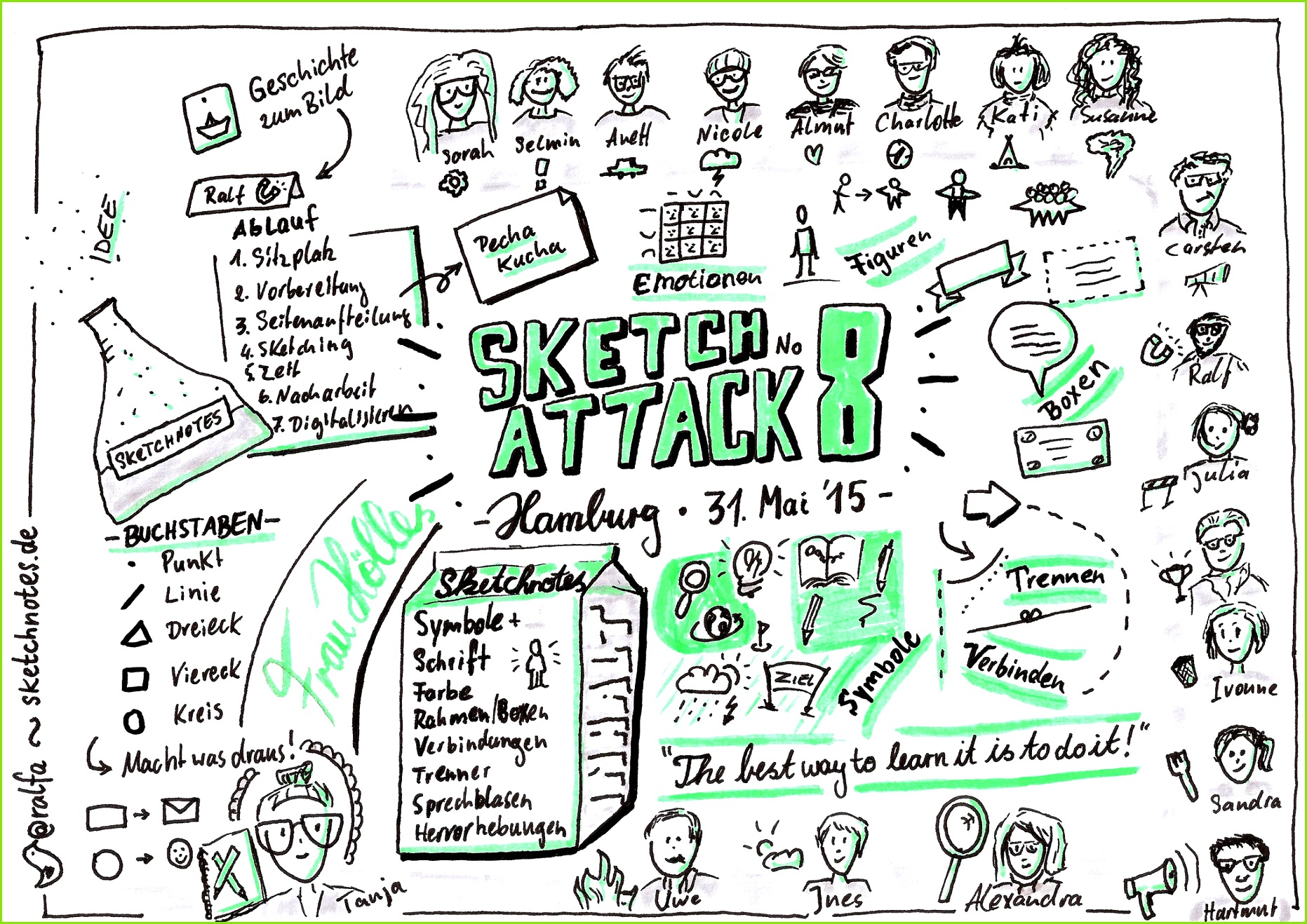 3 Sketchnotes Vorlagen - MelTemplates - MelTemplates